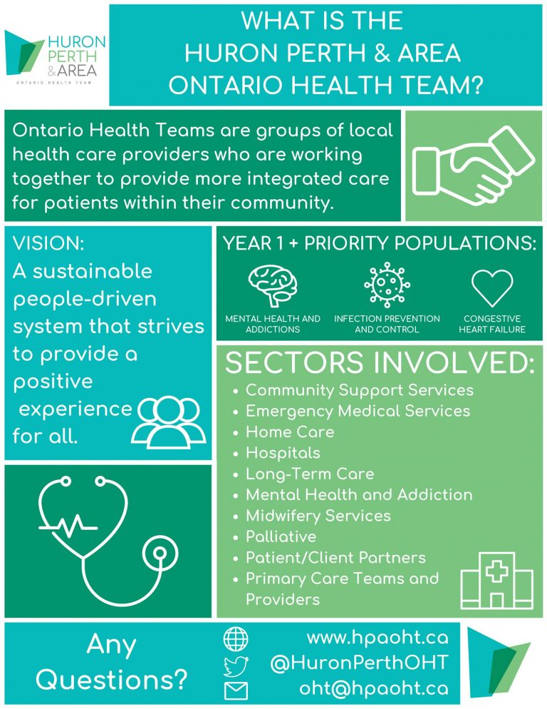 What is the Huron Perth & Area Ontario Health Team? - Huron Perth ...