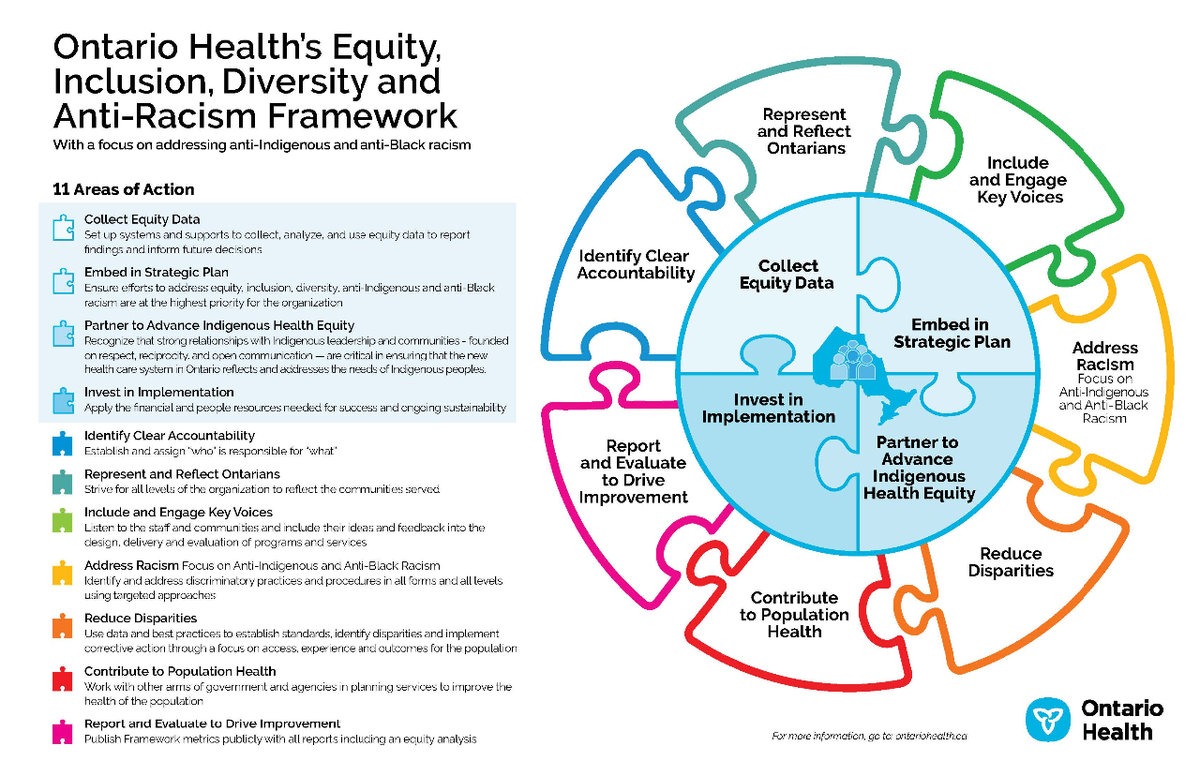 Module 4 Connecting To Health Equity And The Ontario Framework Huron Perth And Area Ontario